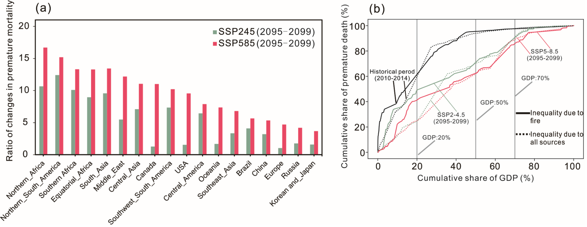 Tsinghua SIGS Research Forecasts Global Health Crisis from Wildfire Smoke