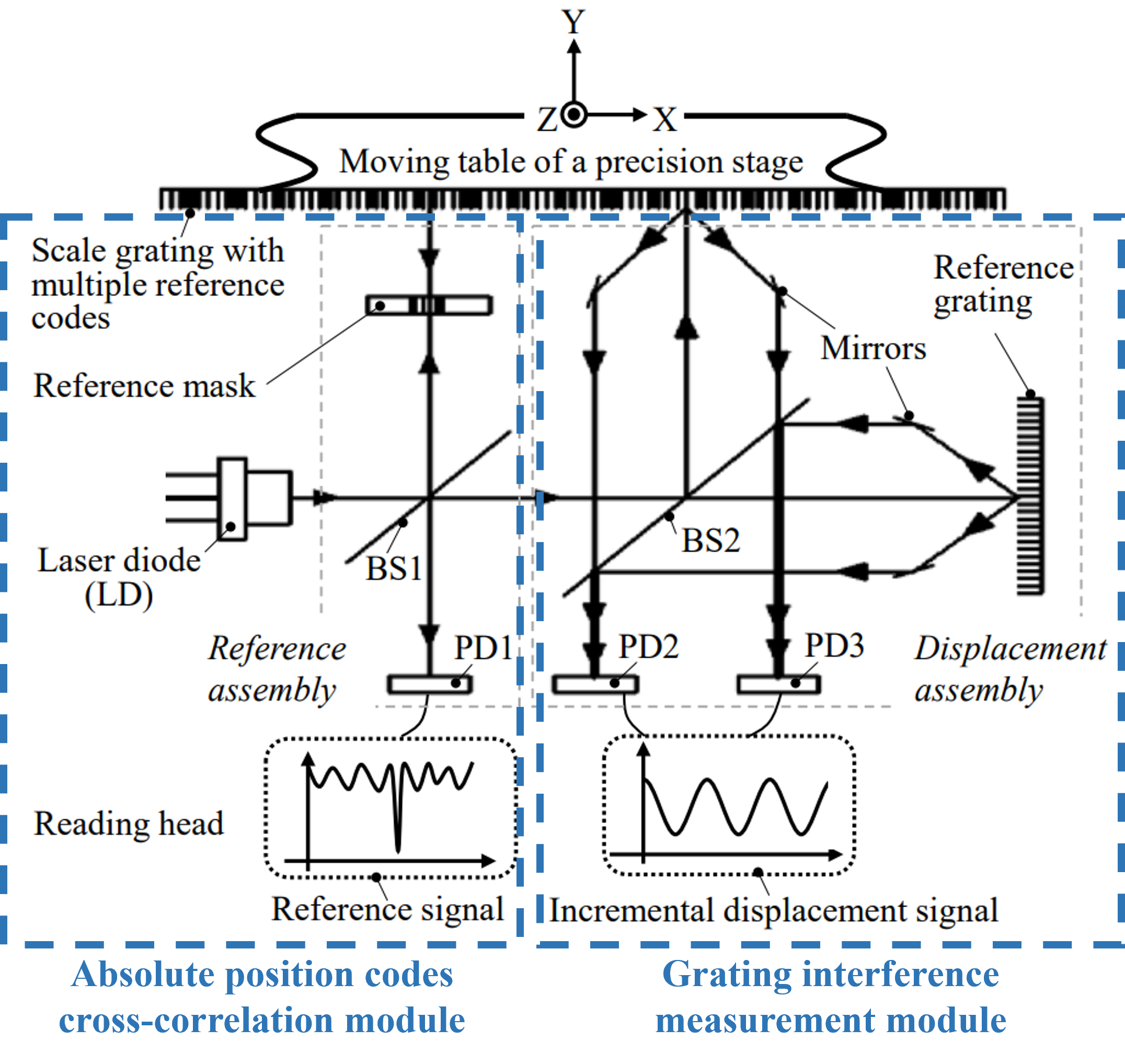 SIGS teams recognized at International Exhibition of Inventions Geneva