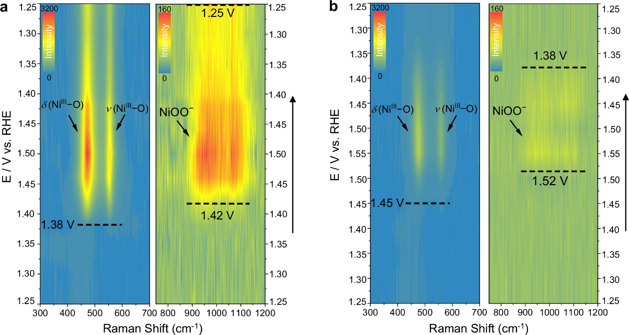 干林、李佳团队揭示一种氧化-还原分步氧析出反应新机制