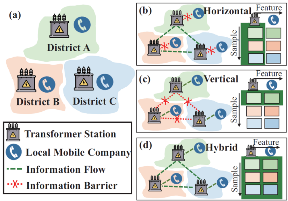 Federated learning and its application in smart cities