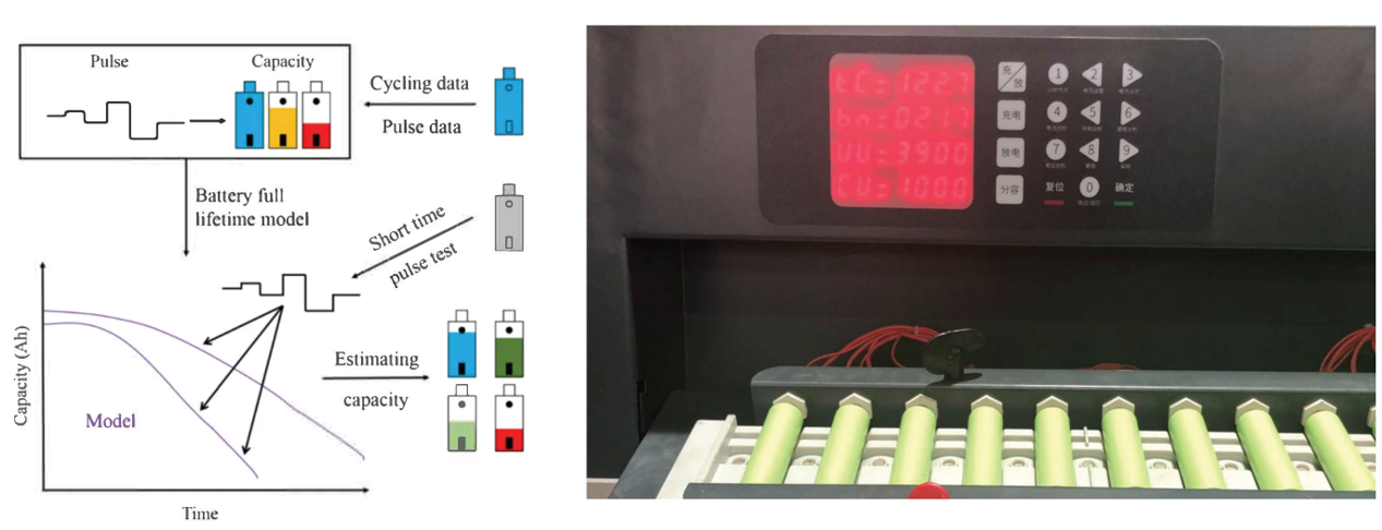 Second-life battery evaluation, application and recycling