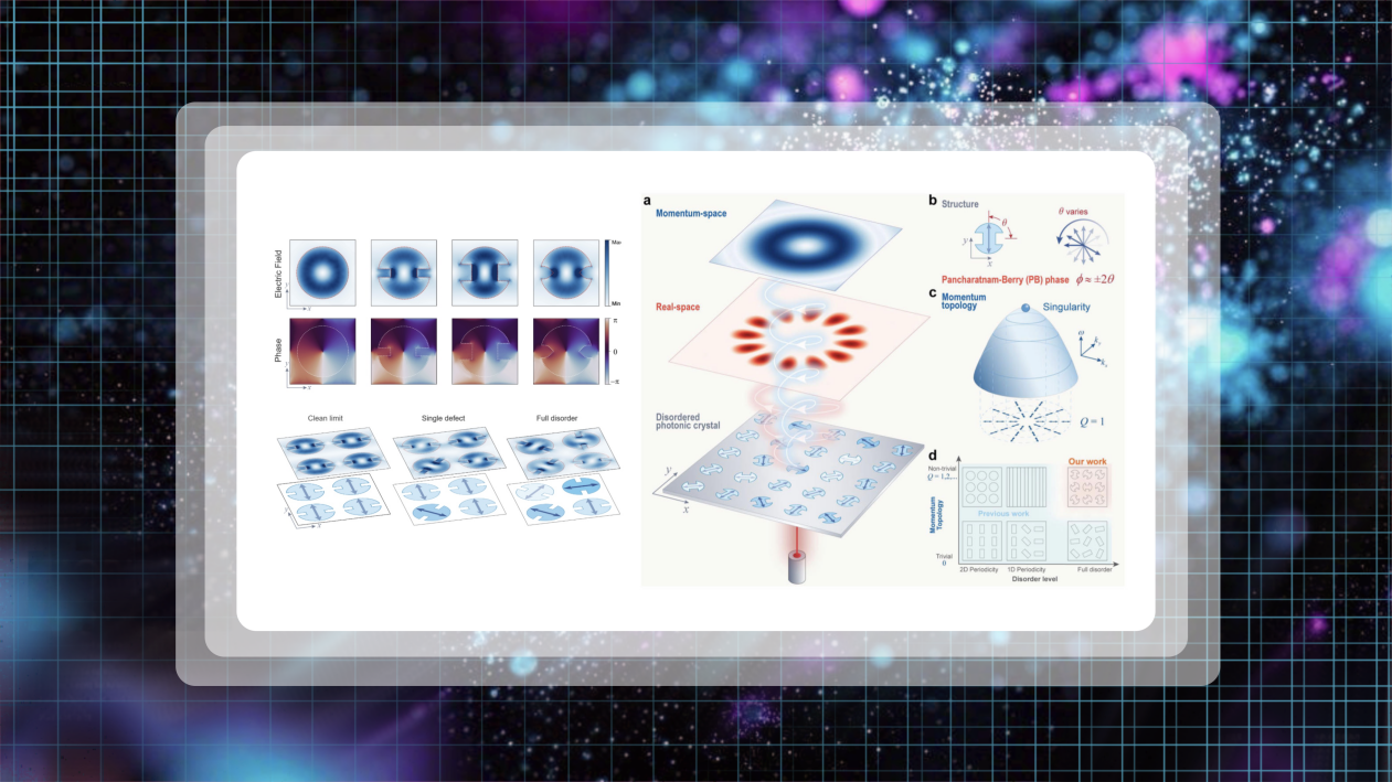 Song Qinghua's group Made New Progress in Topological Photonics