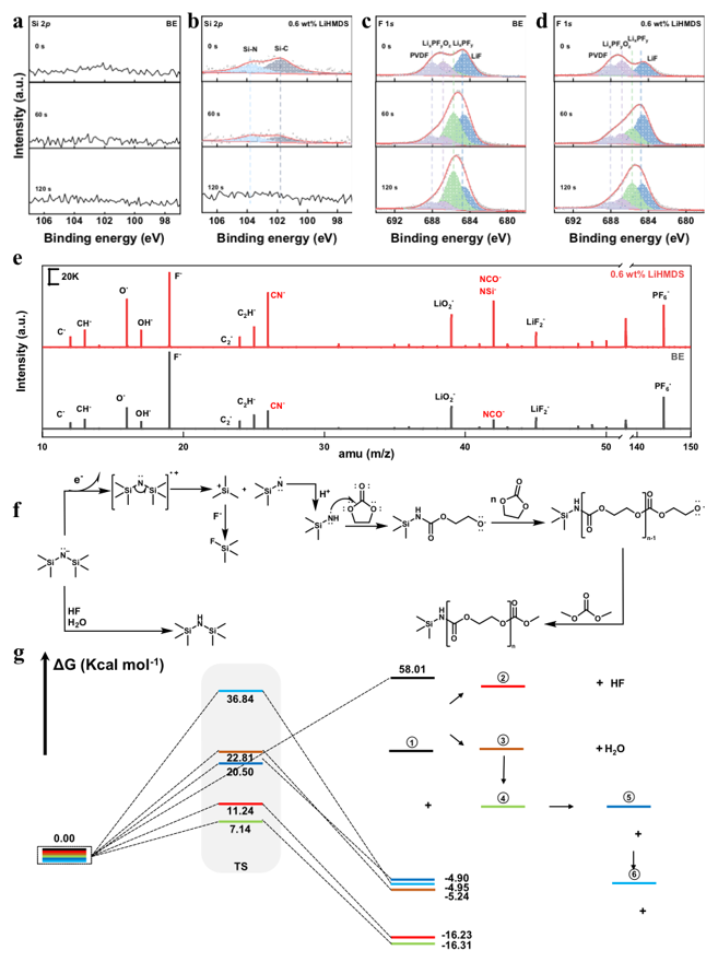 贺艳兵课题组在高电压耐高温锂金属电池研究取得新进展