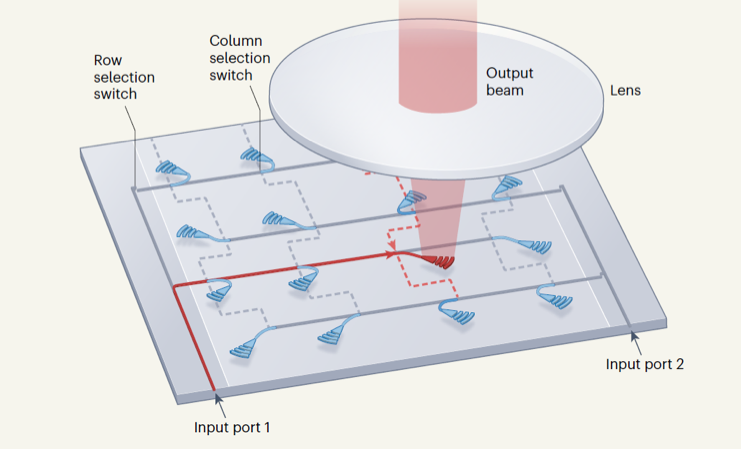 Hongyan Fu’s research team publishes review on technological ...