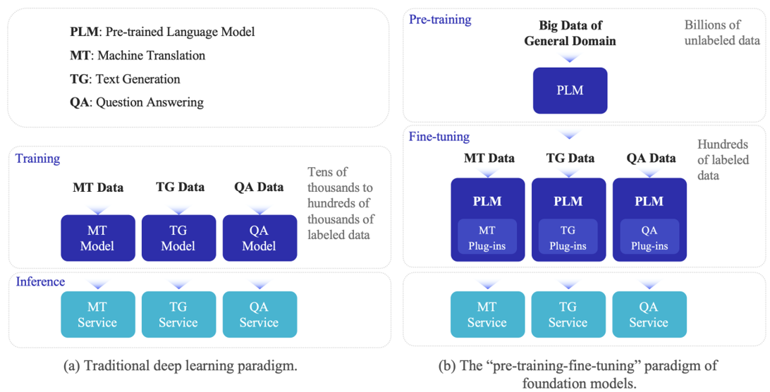 Hai-Tao Zheng's team makes new progress in large-scale pre-trained language models