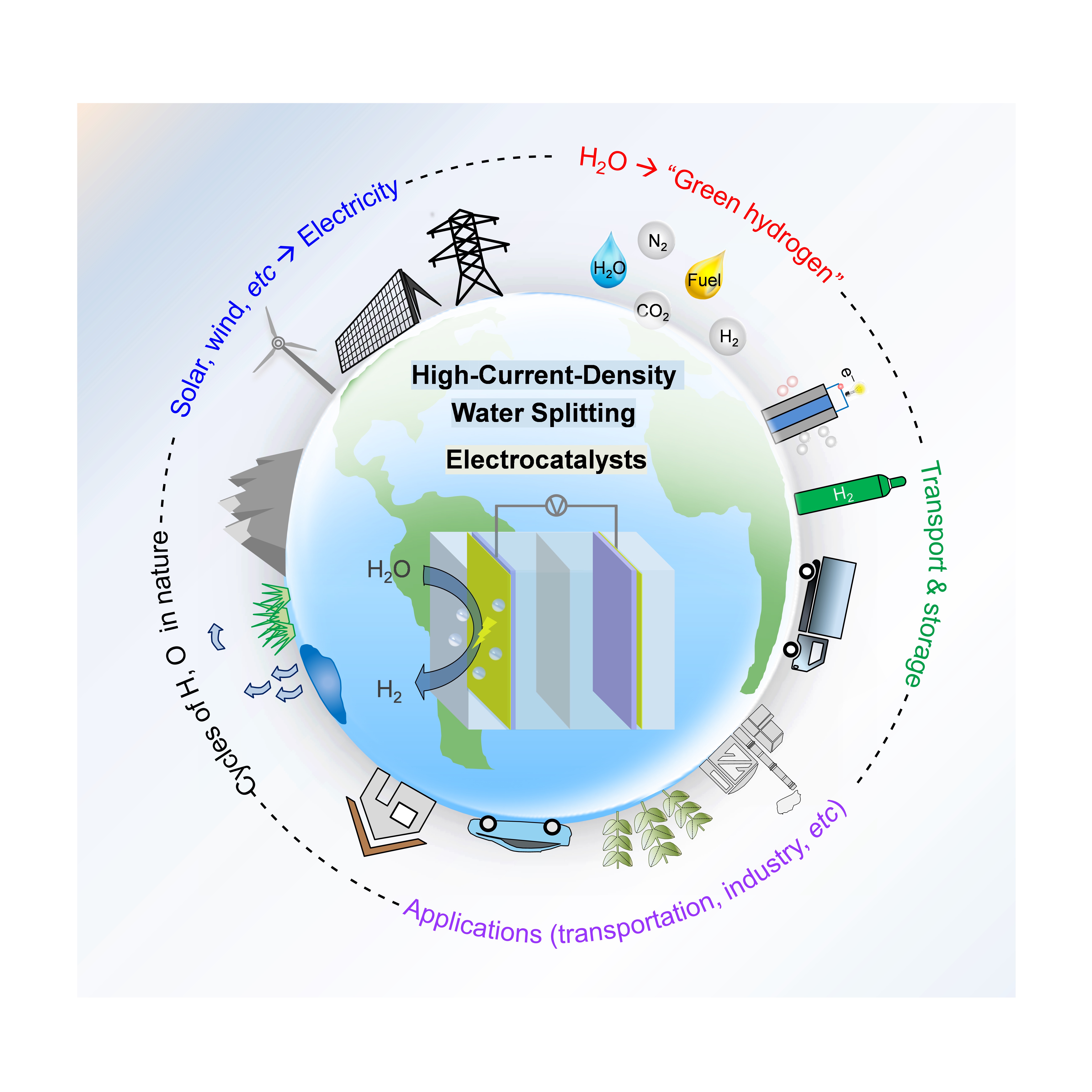 Associate Prof. Bilu Liu and research group’s review analyzes high ...