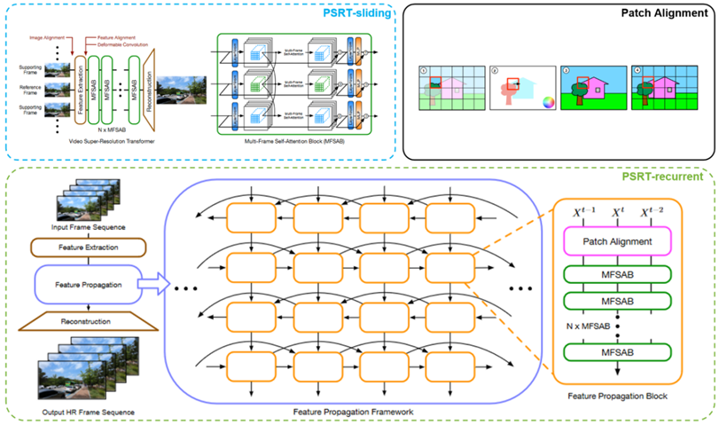 信息科学与技术学部10篇论文入选NeurIPS 2022