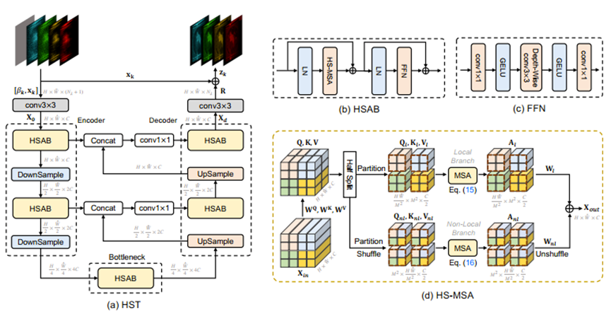 信息科学与技术学部10篇论文入选NeurIPS 2022