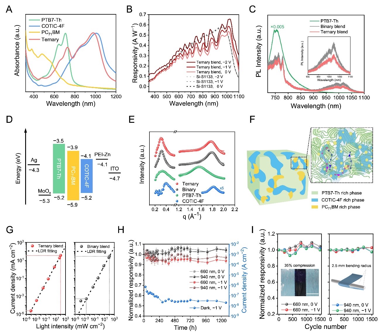 徐晓敏、成会明团队在皮肤集成电子的多模传感研究领域取得新进展